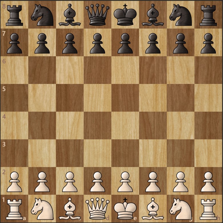 Setting up a Chess board Made Real Easy