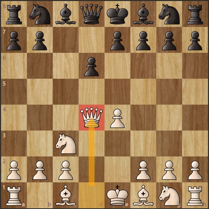 The Most Important Modern Chess Openings To Know