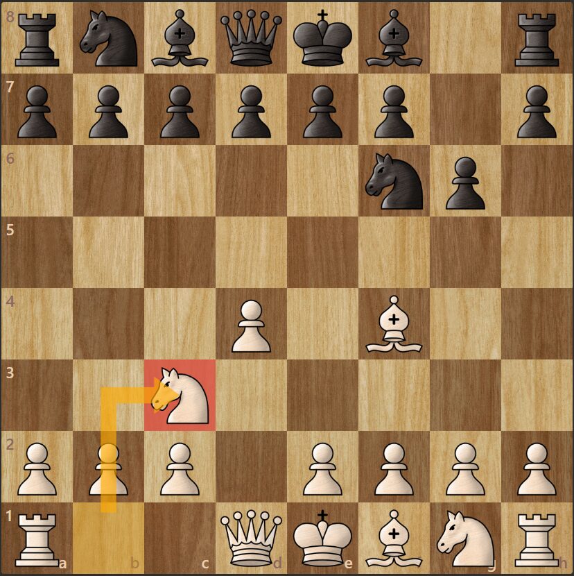 The Most Important Modern Chess Openings To Know